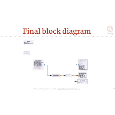 Attify Store | Attify Store - Tools for security professions for IoT ...